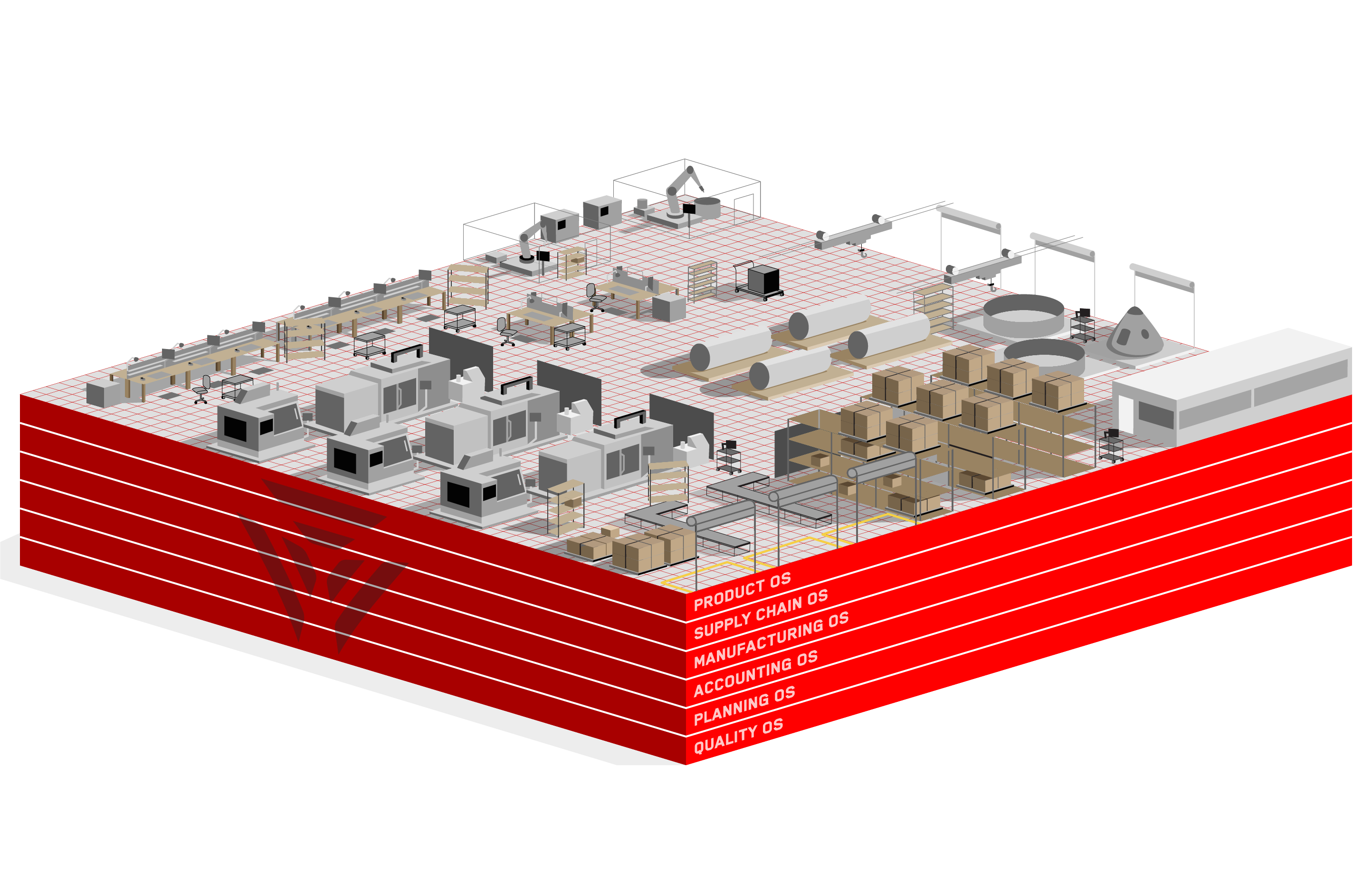 Heliux - The All-in-One Enterprise Operating System for Industrials